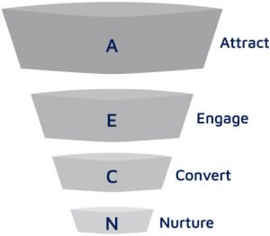 Our Approach to Digital Marketing Success | Paarami Digital